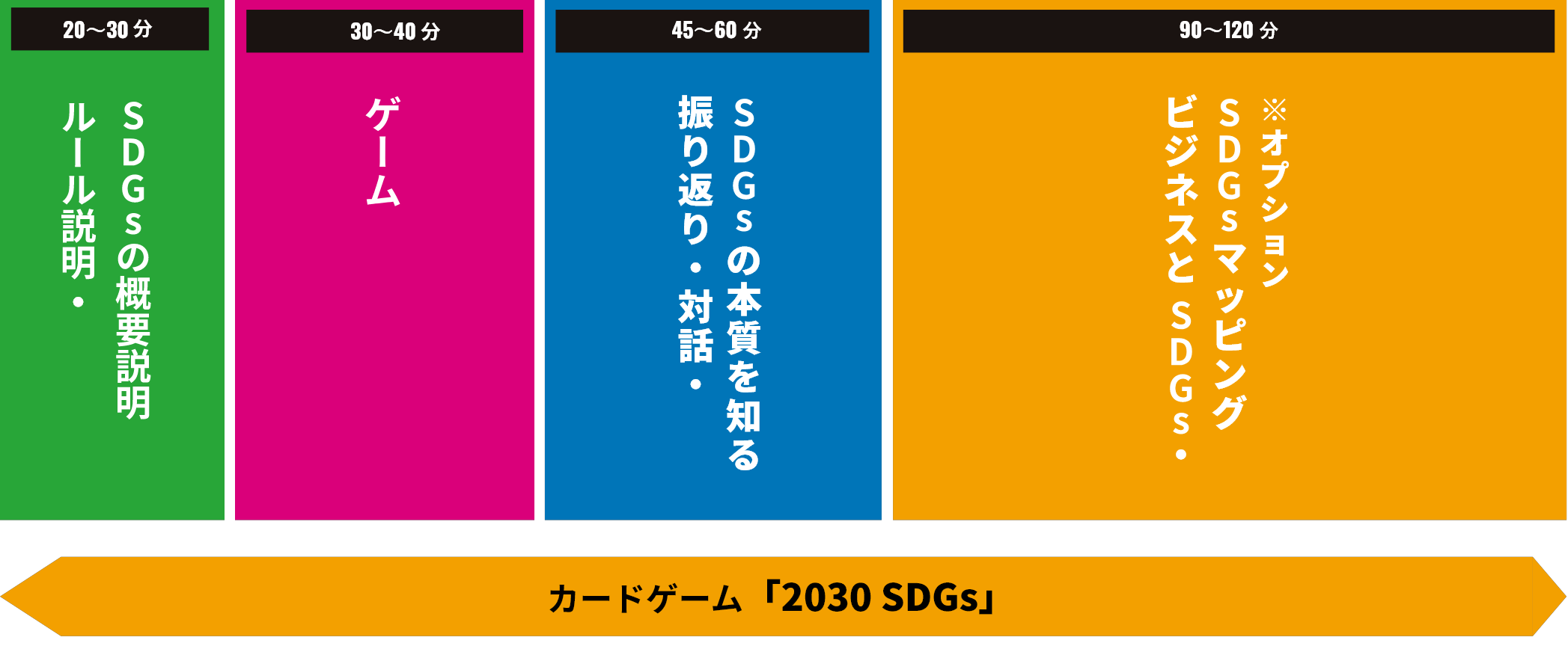 2030SDGs｜20万人以上が参加したSDGsカードゲーム | SDGsコンパス