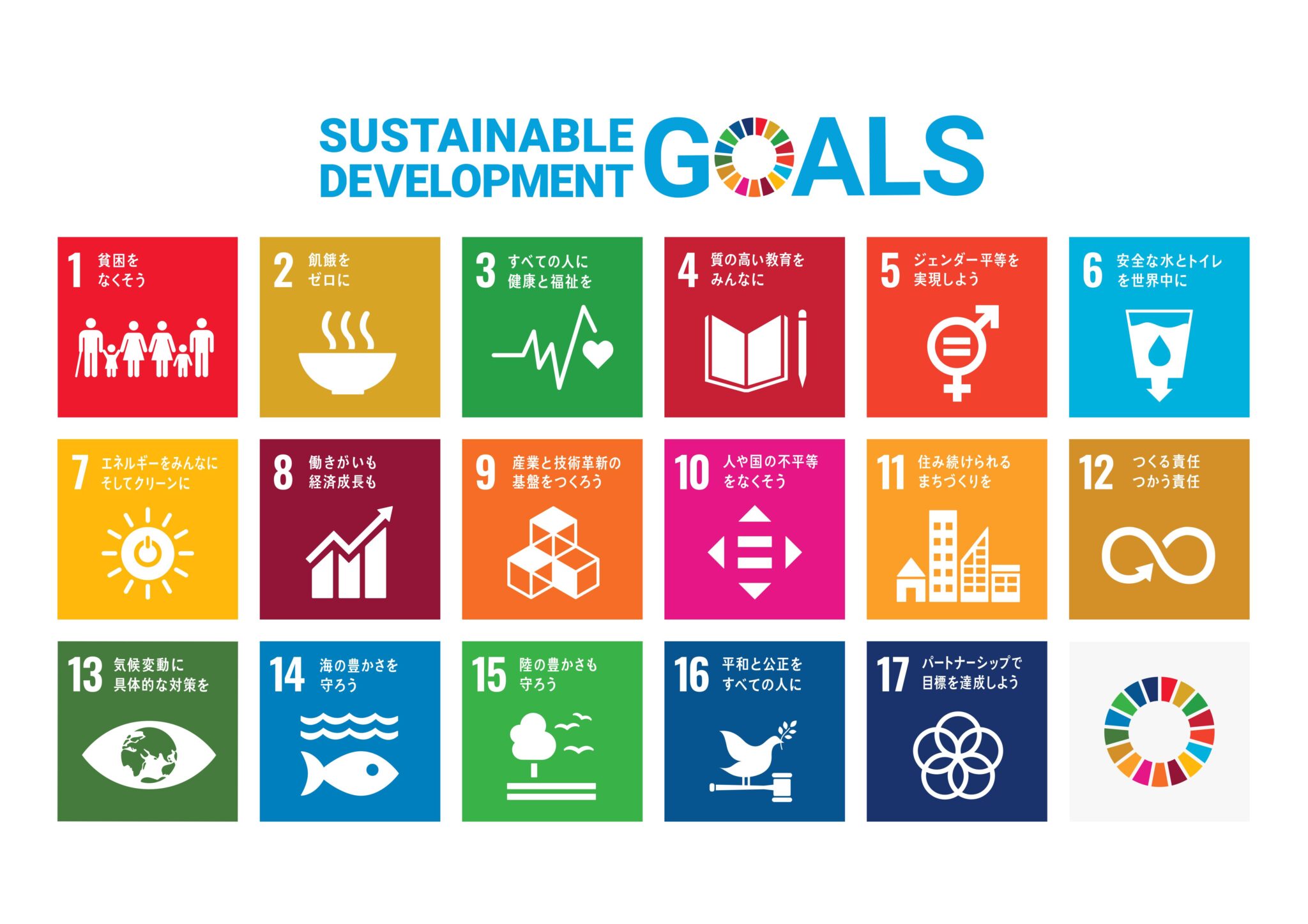SDGs17目標（169のターゲット）をわかりやすく解説。企業や個人の取り組み事例 | SDGsコンパス