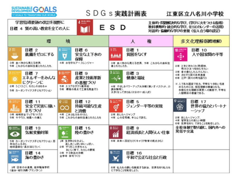 教育現場のSDGs取り組み事例集！注目のESDについても解説 | SDGsコンパス